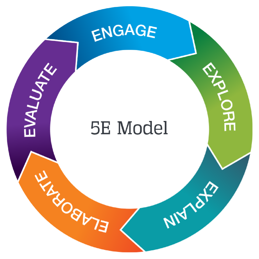 Our Approach – Emeans